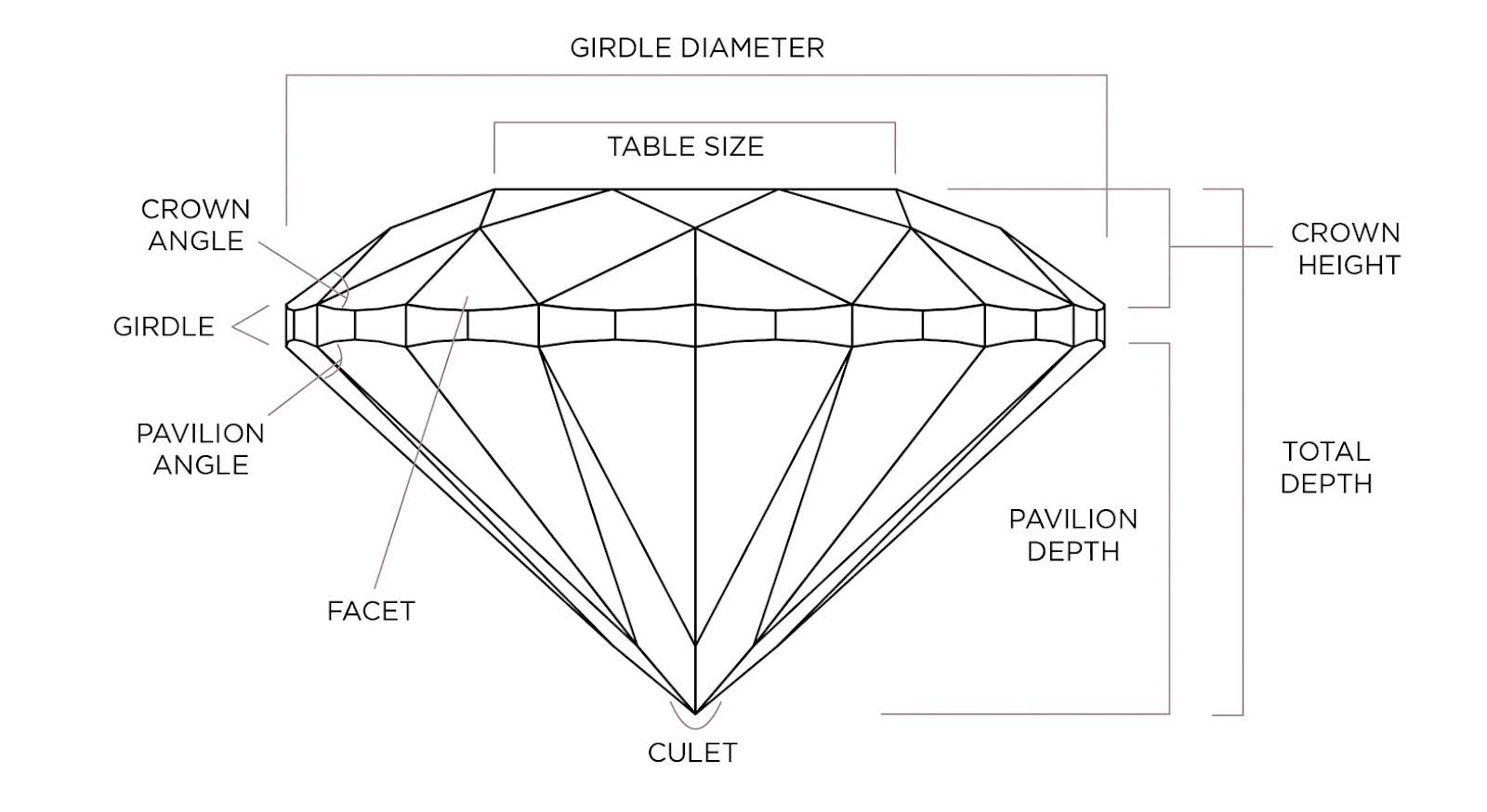Your Guide to Diamond Shapes and Cuts - The Verse