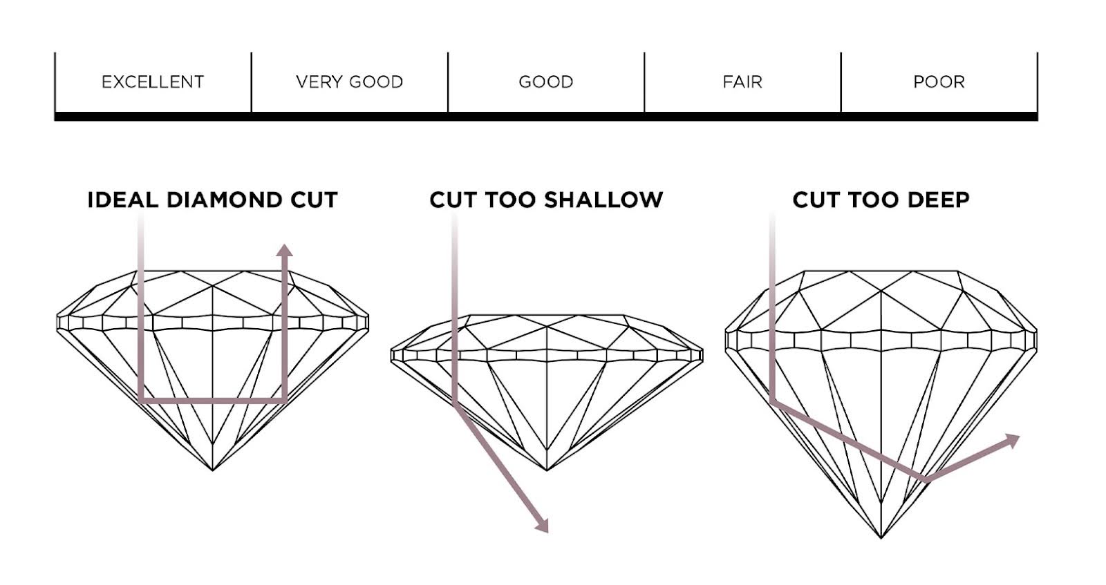 Your Guide to Diamond Shapes and Cuts - The Verse