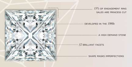 What Is a Princess Cut Diamond? - The Verse