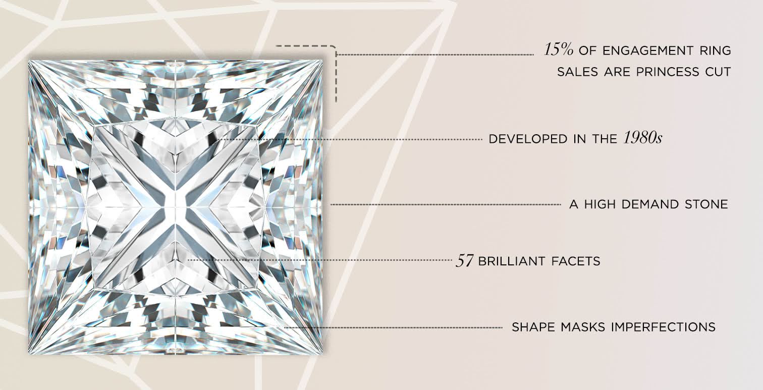 What Is a Princess Cut Diamond? - The Verse