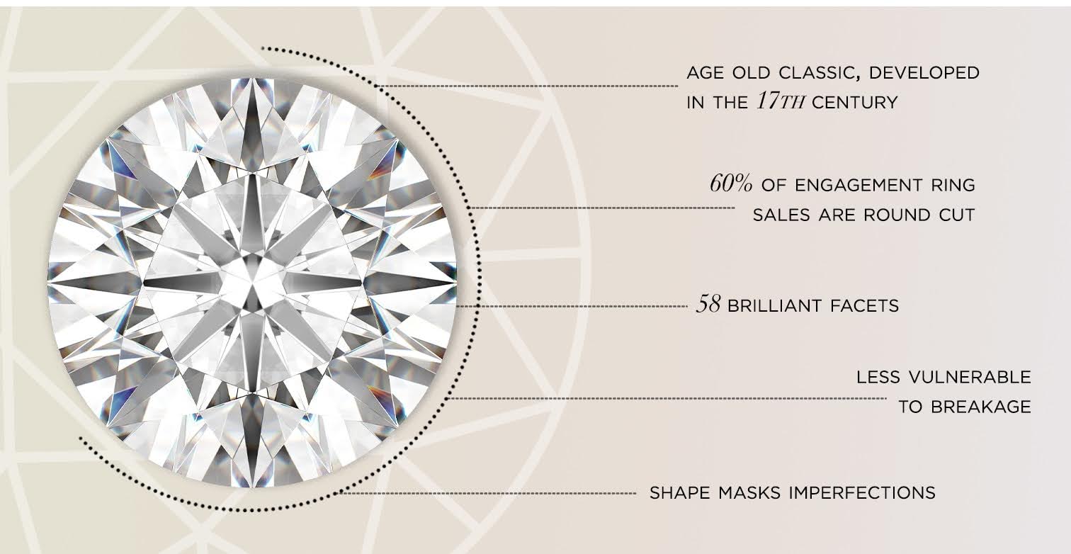Round Cut vs. Princess Cut Diamond- The Verse