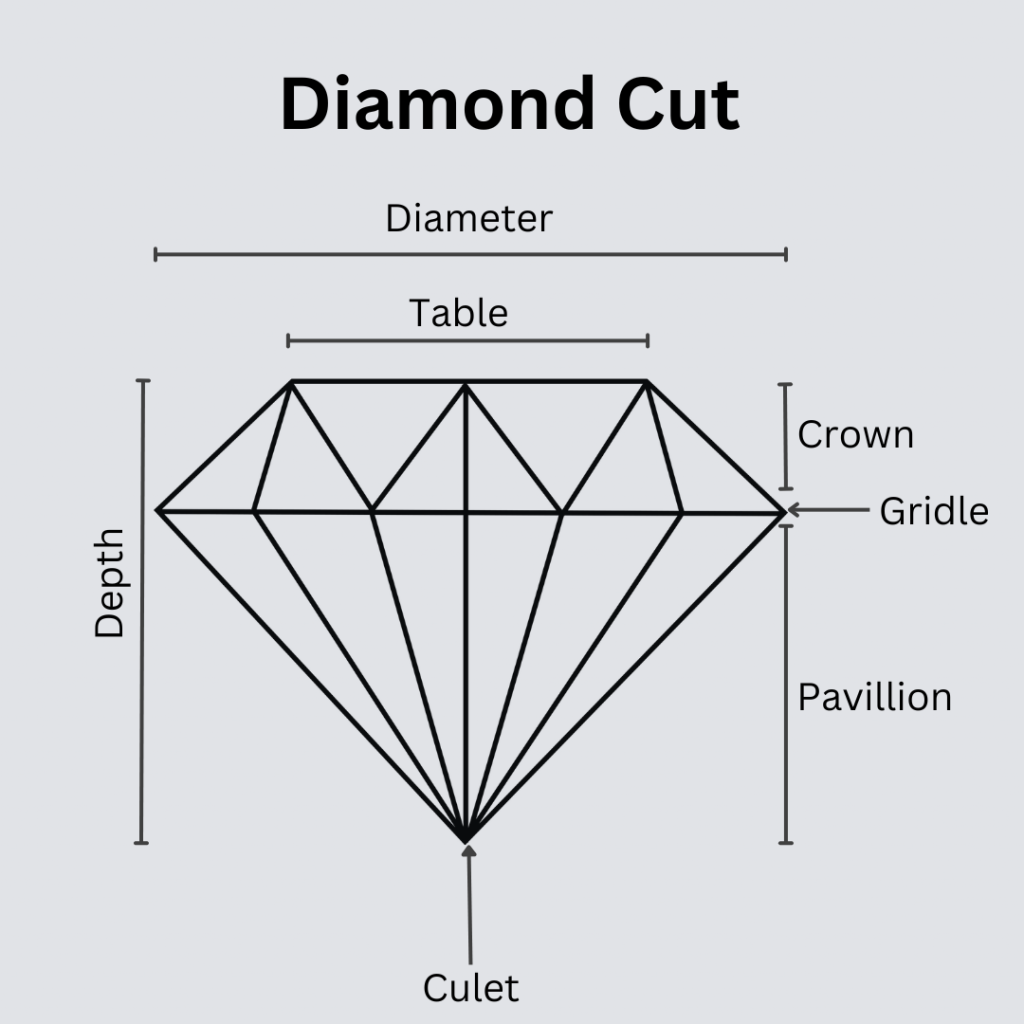 How To Read A Diamond Cut Chart - The Verse